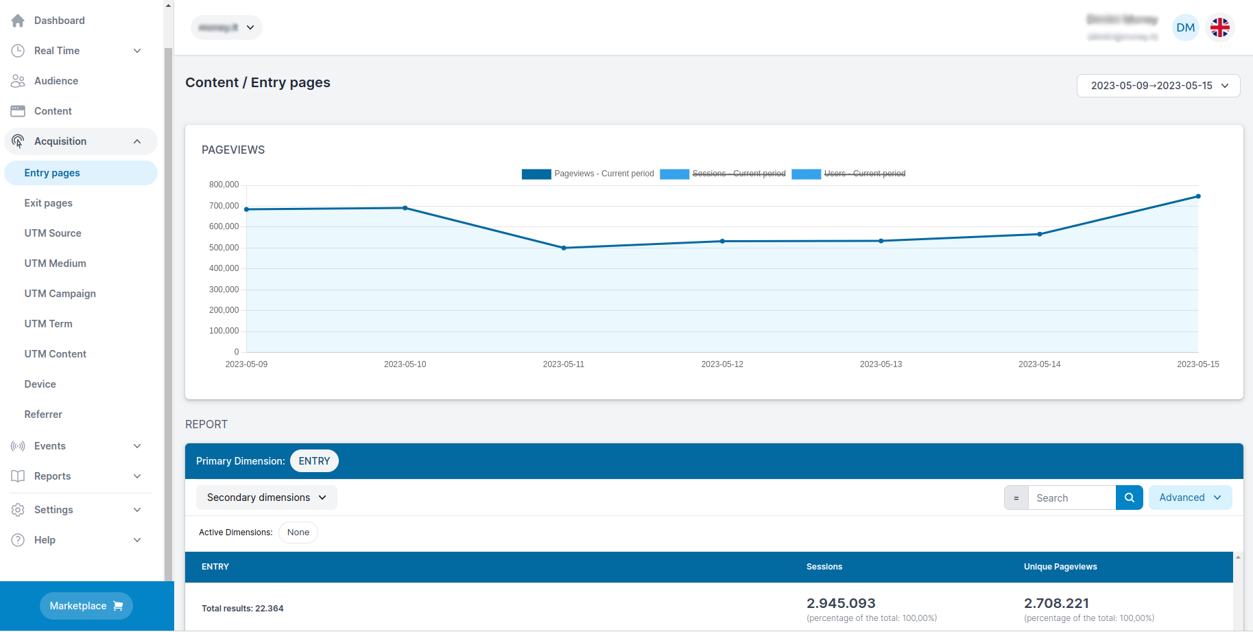 Publytics | Documentation