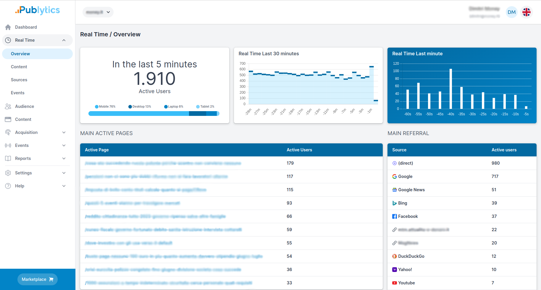 Publytics | Documentation